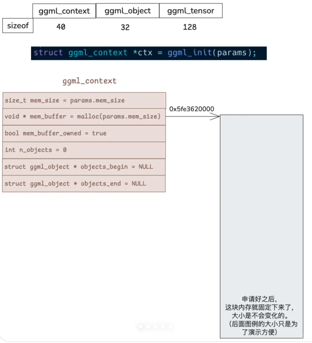 GGML源码浅析(1) 基础数据结构、内存管理、后端管理 - Zane Jiang