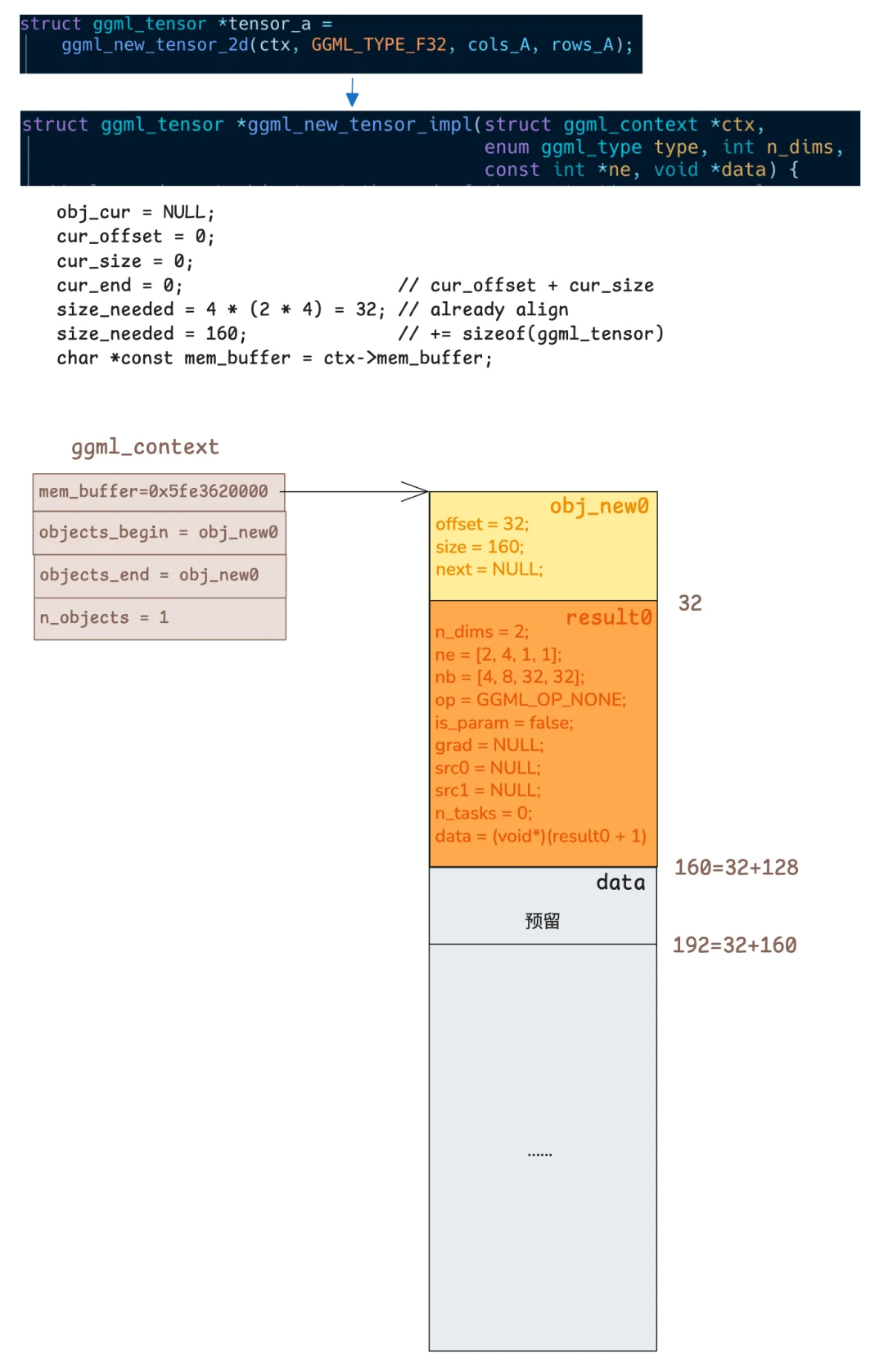 GGML源码浅析(1) 基础数据结构、内存管理、后端管理 - Zane Jiang