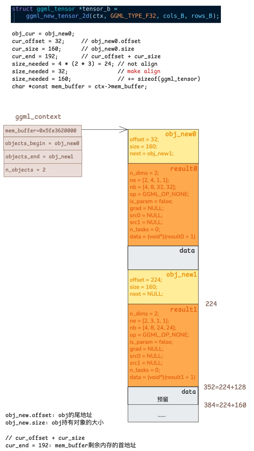 GGML源码浅析(1) 基础数据结构、内存管理、后端管理 - Zane Jiang